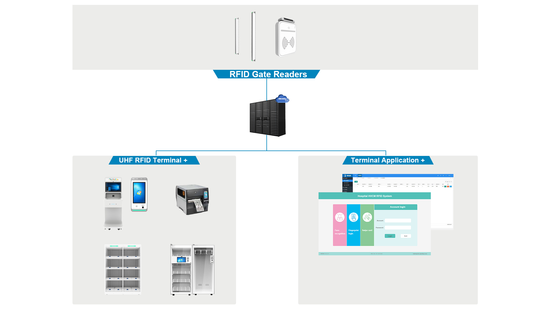 Hospital HVCM RFID Solution | Cykeo-Cykeo RFID IoT Solution Products R ...