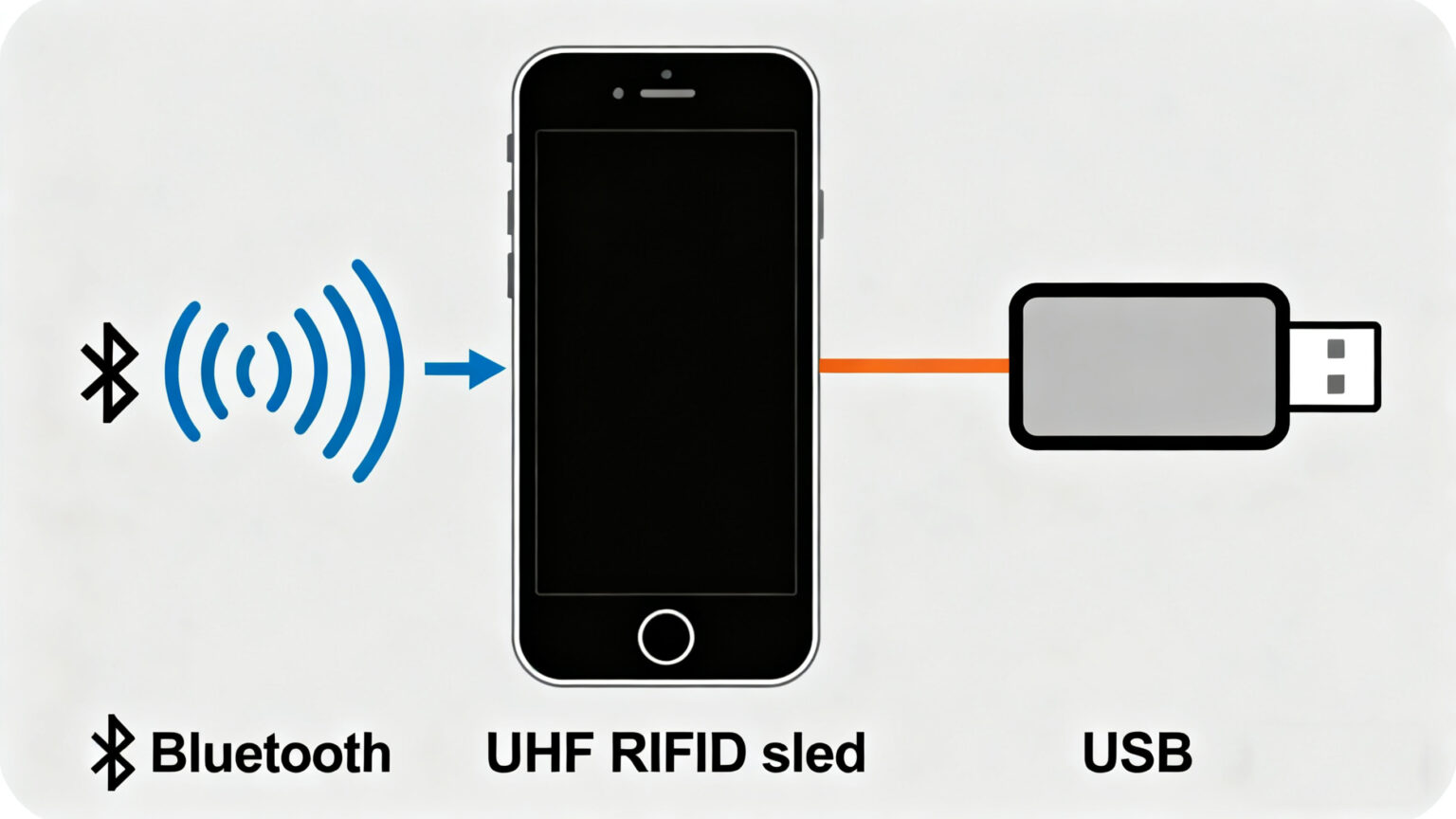 UHF RFID Sled Reader: A Practical Guide for Solution Providers and ...