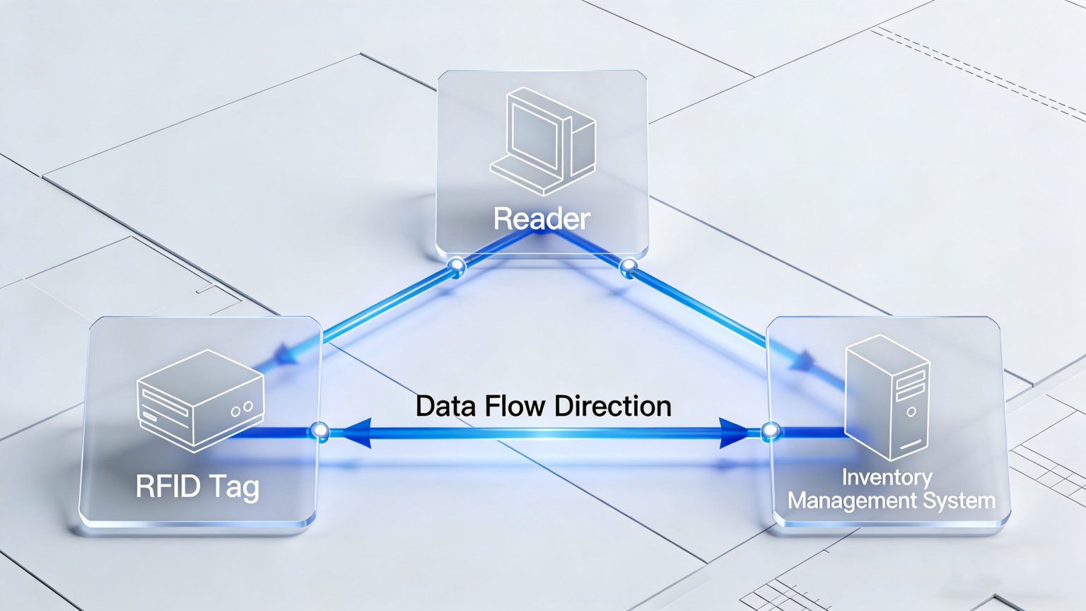RFID Apparel Inventory Management: Scalable Clothing Tracking for Integrators