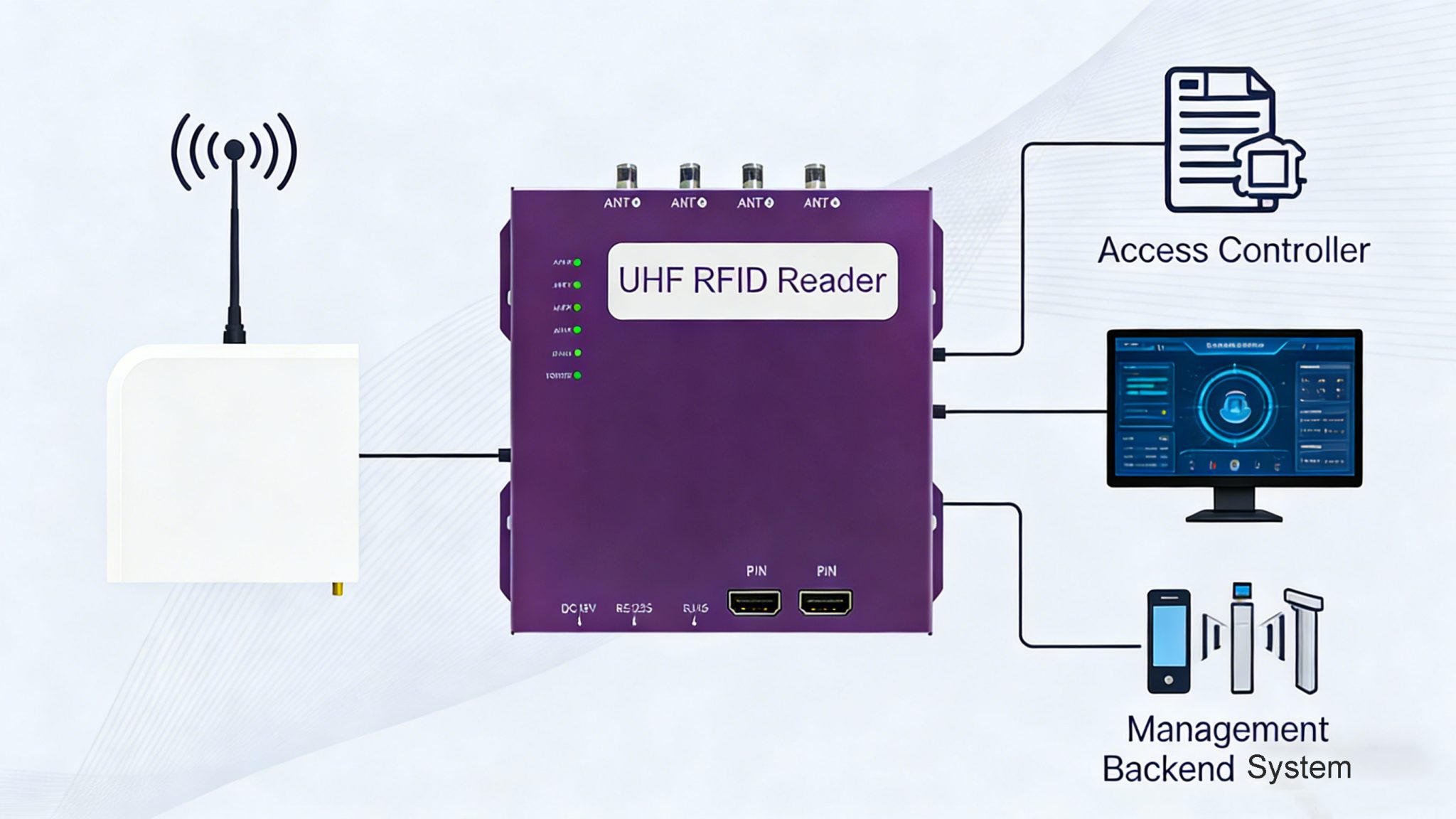 RFID Gate System | Contactless Access Control for Residential ...
