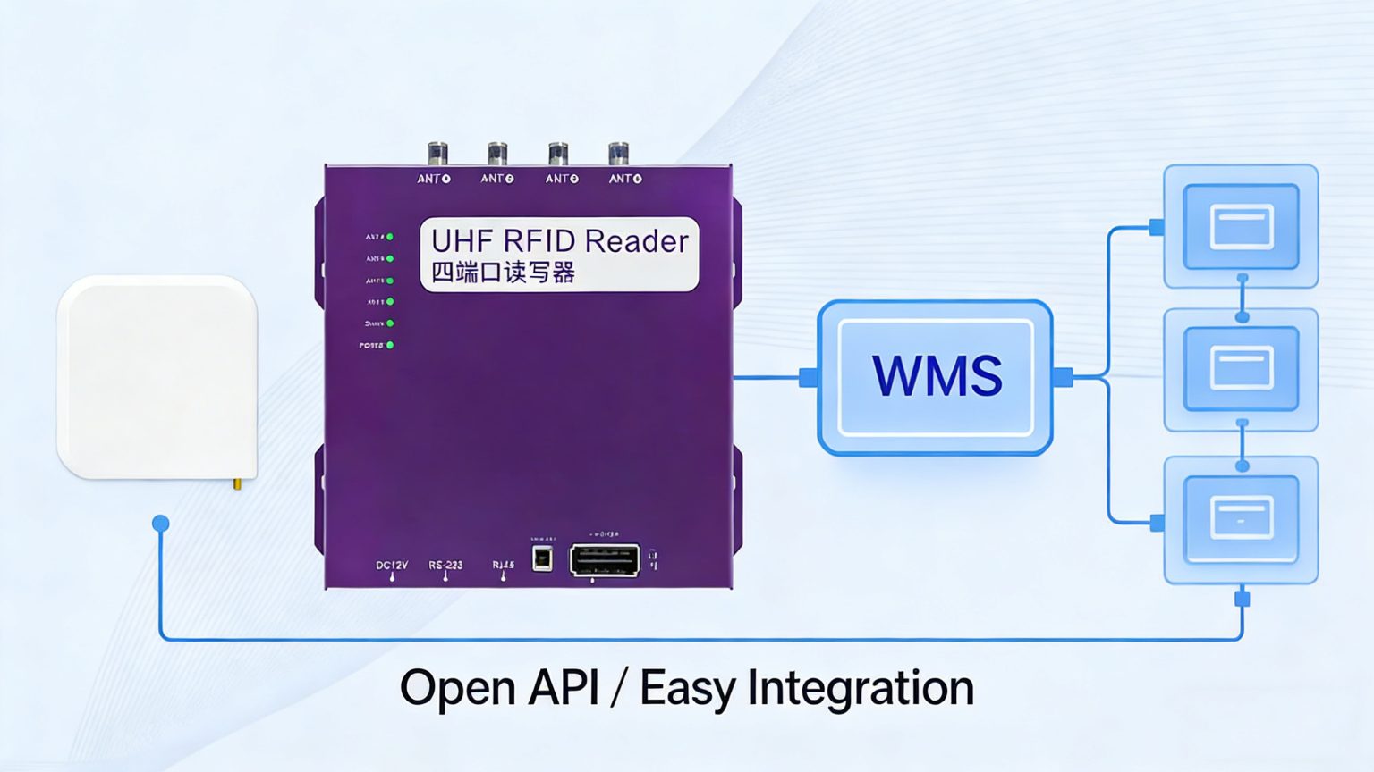 RFID Door Reader for Warehouse & Factory Access Control | WMS Integration