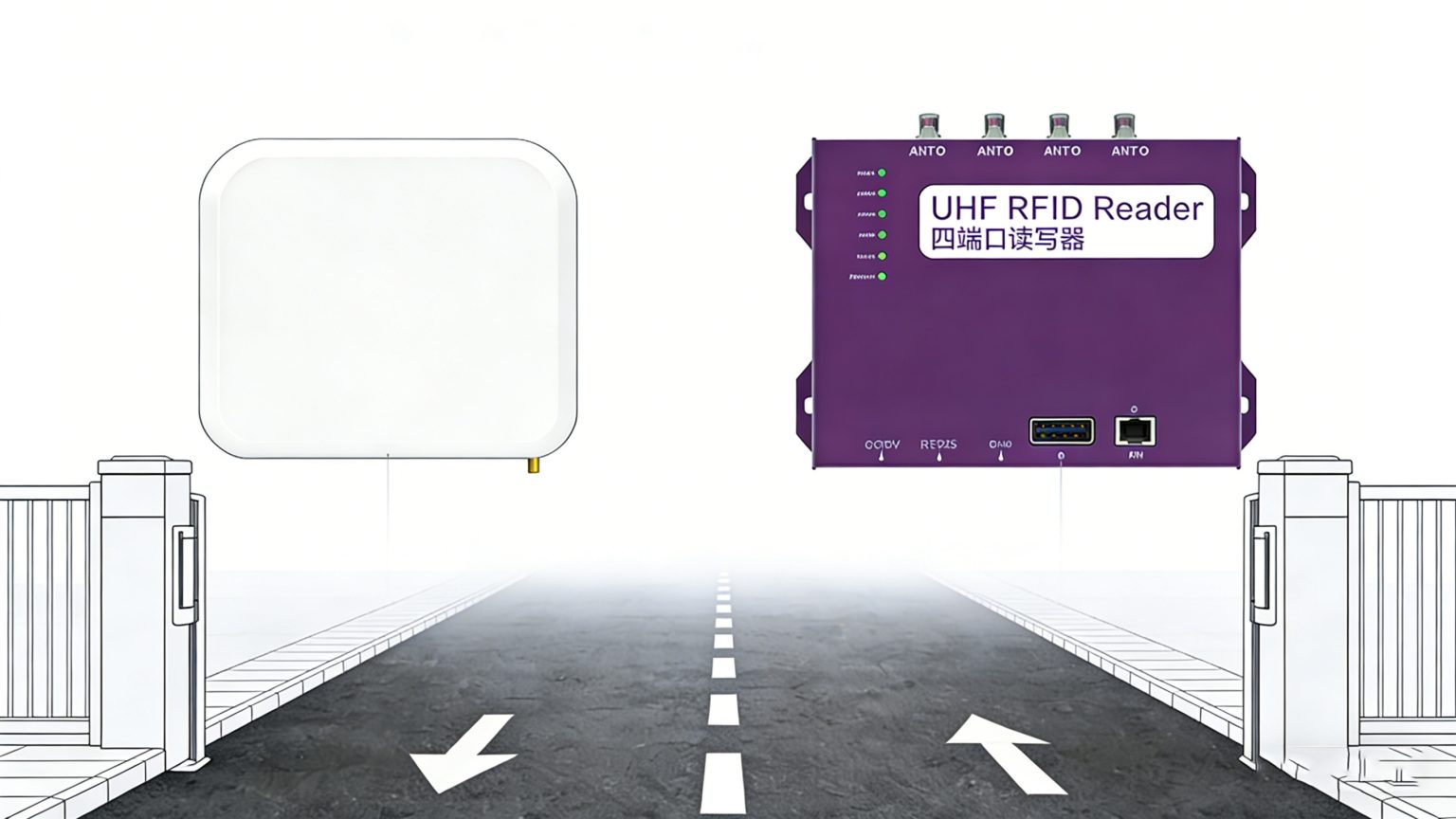 RFID Gate System | Contactless Access Control for Residential ...