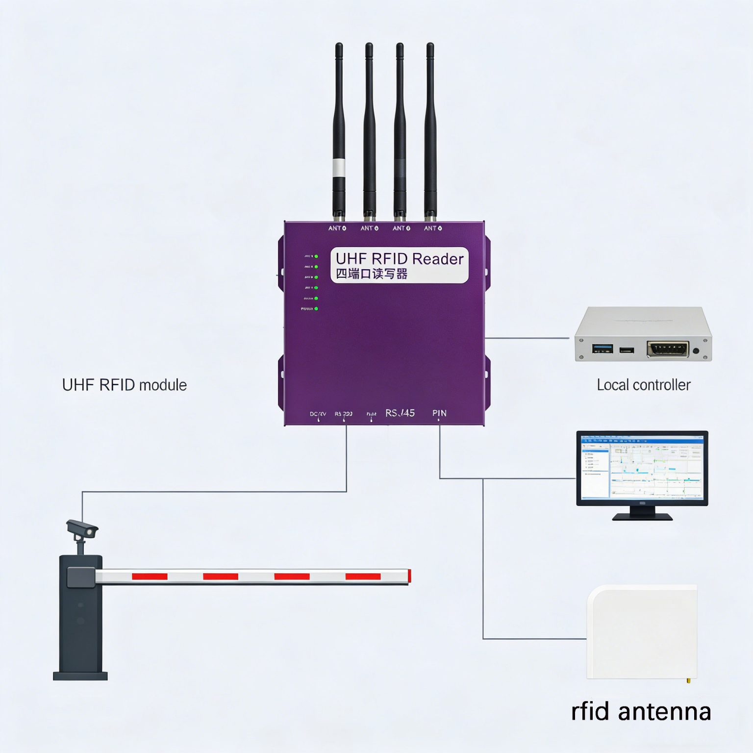 Hospital Parking System Using RFID: Technical Architecture and Modular ...