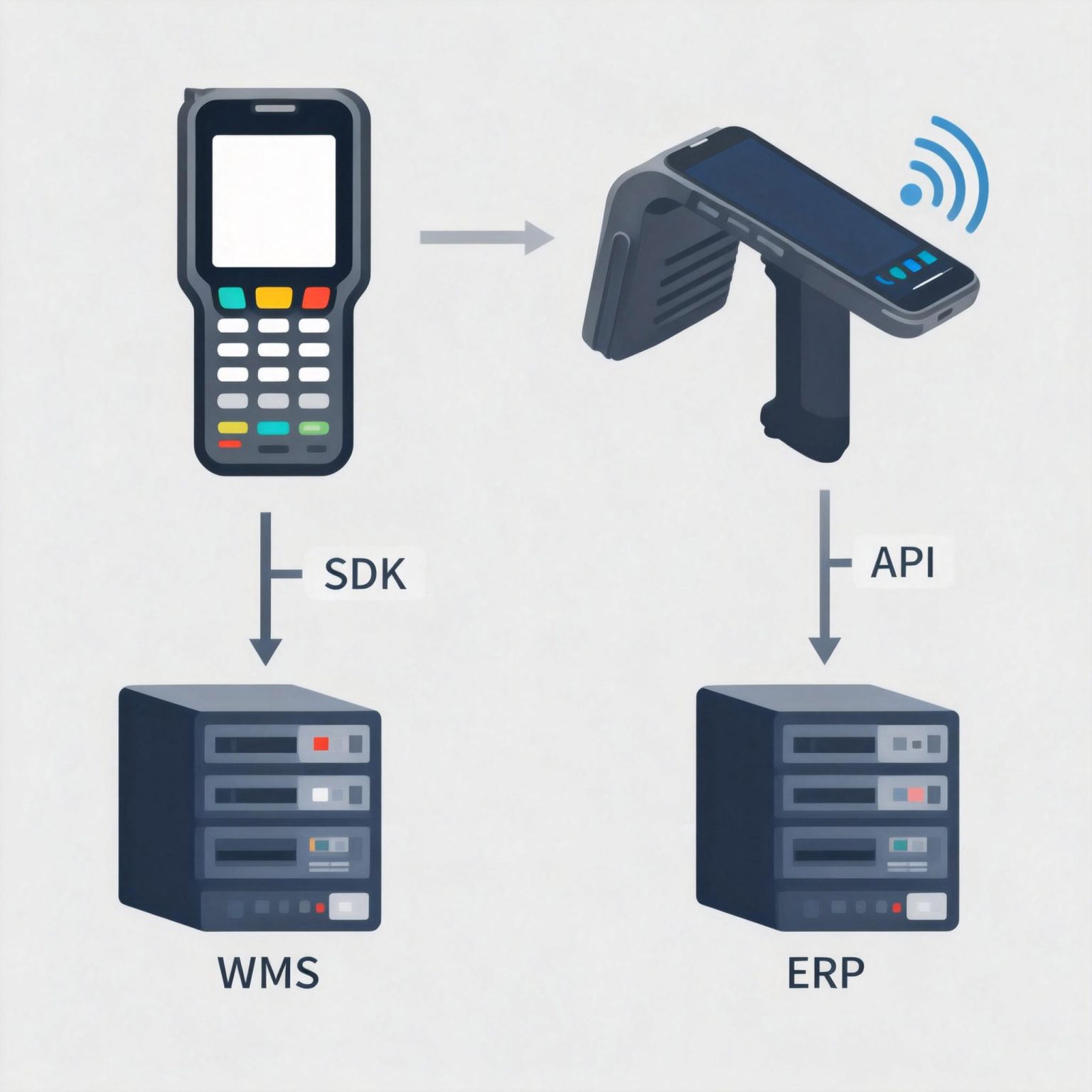How to Choose an Industrial Handheld RFID Reader for System Integration ...