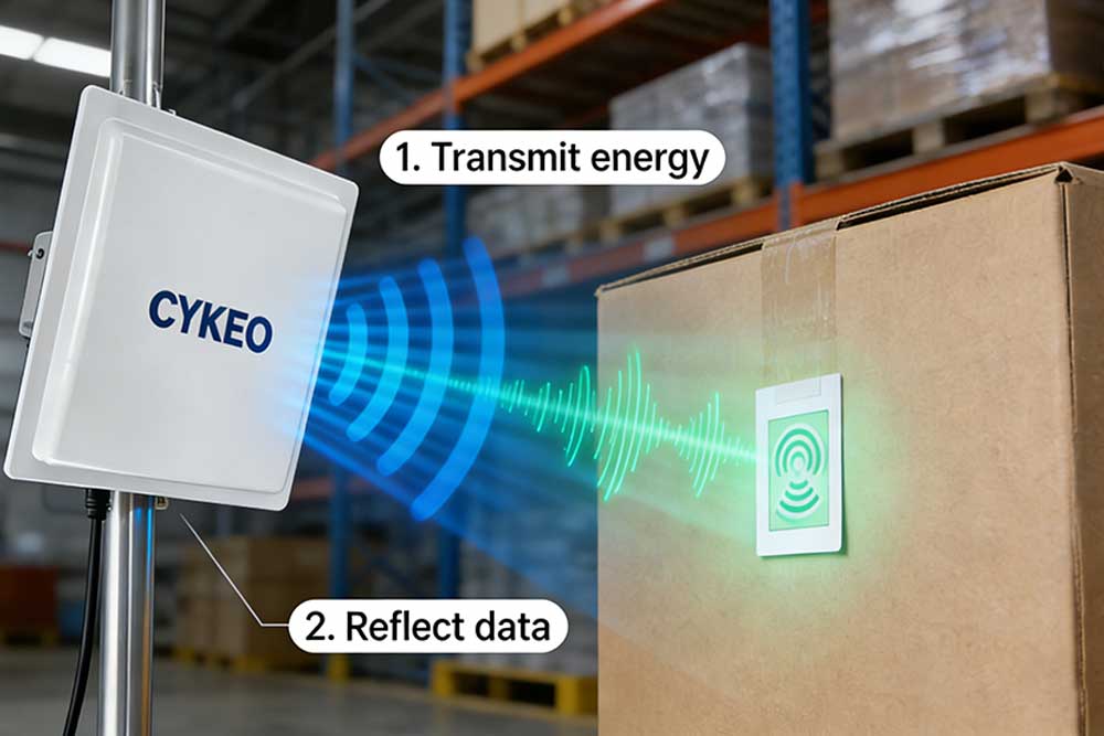 How RFID Reader Works: A Simple Technical Guide | CYKEO